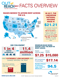 Rising Rents are Squeezing Low-and-Moderate Income Families – The Chief ...